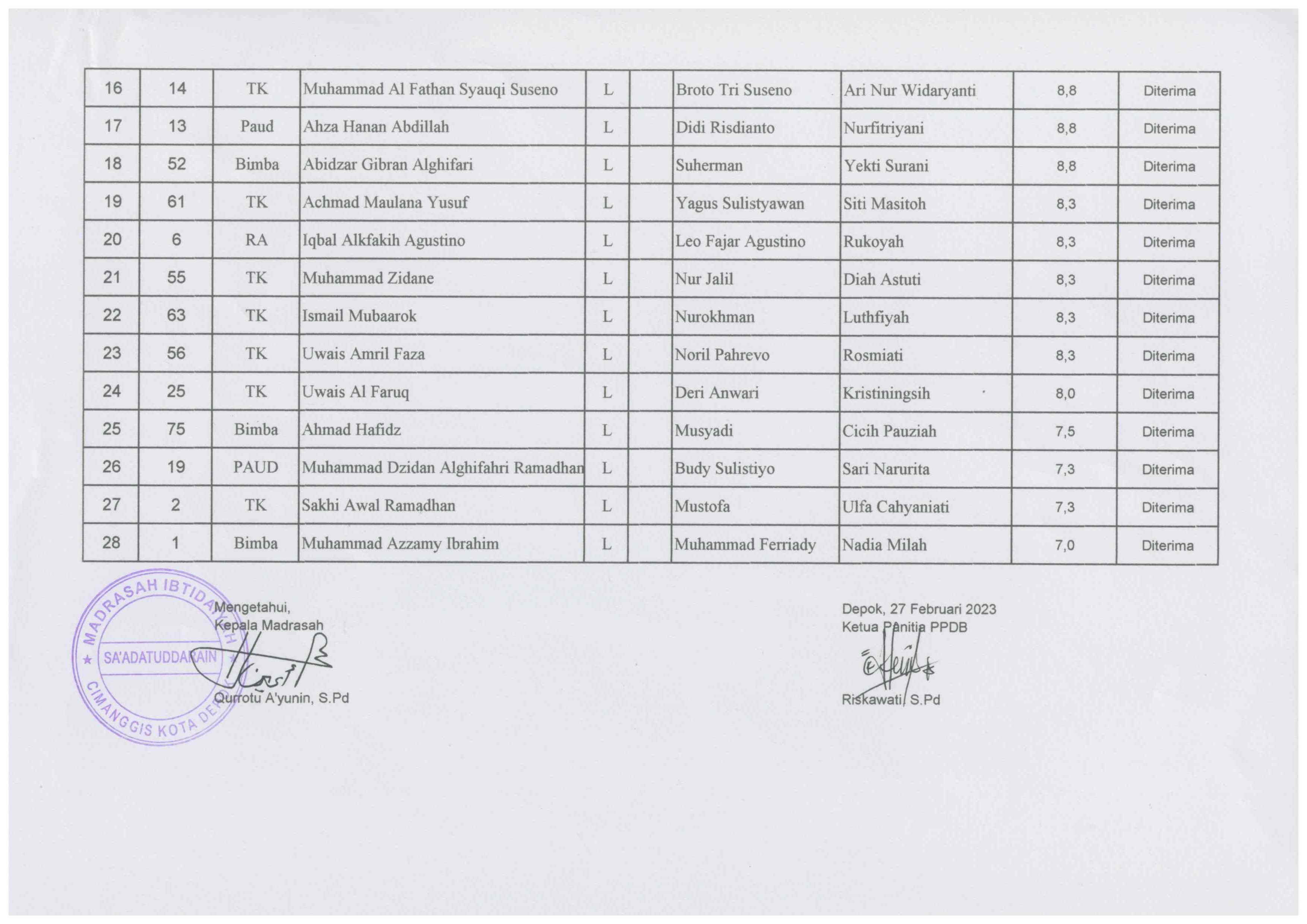 Pengumuman Penerimaan Peserta Didik Baru Tahun Pelajaran 2023/2024 ...